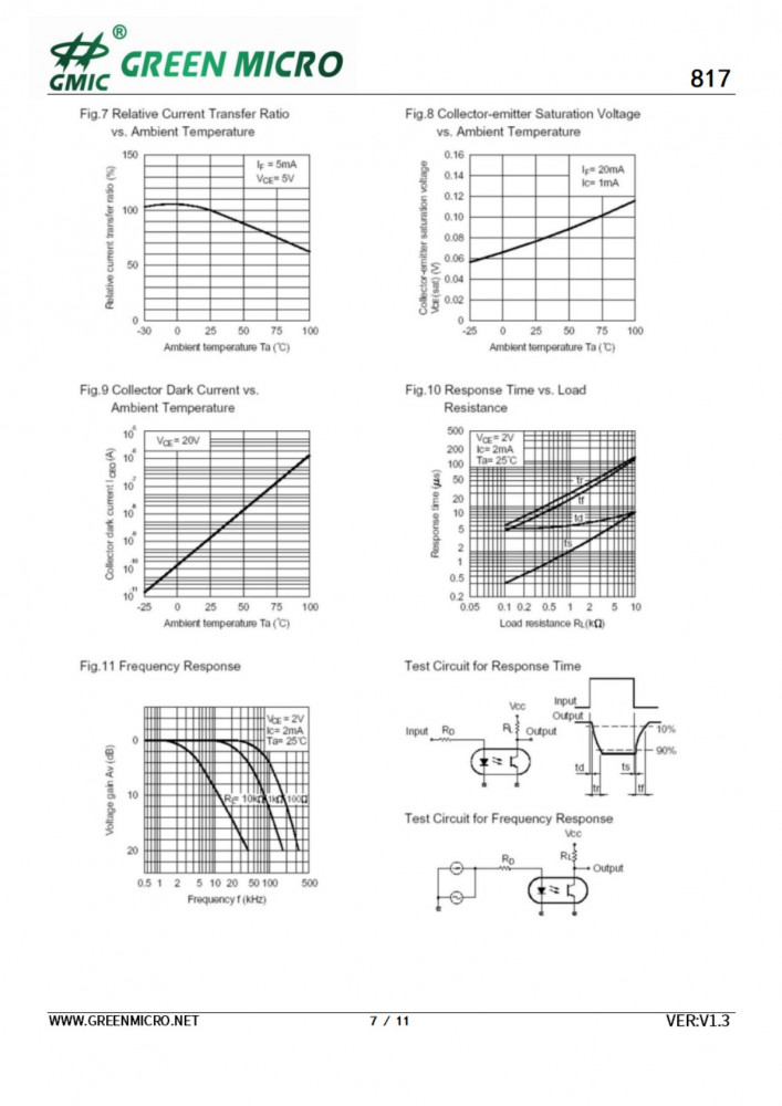 PC817CAS datasheet page 7