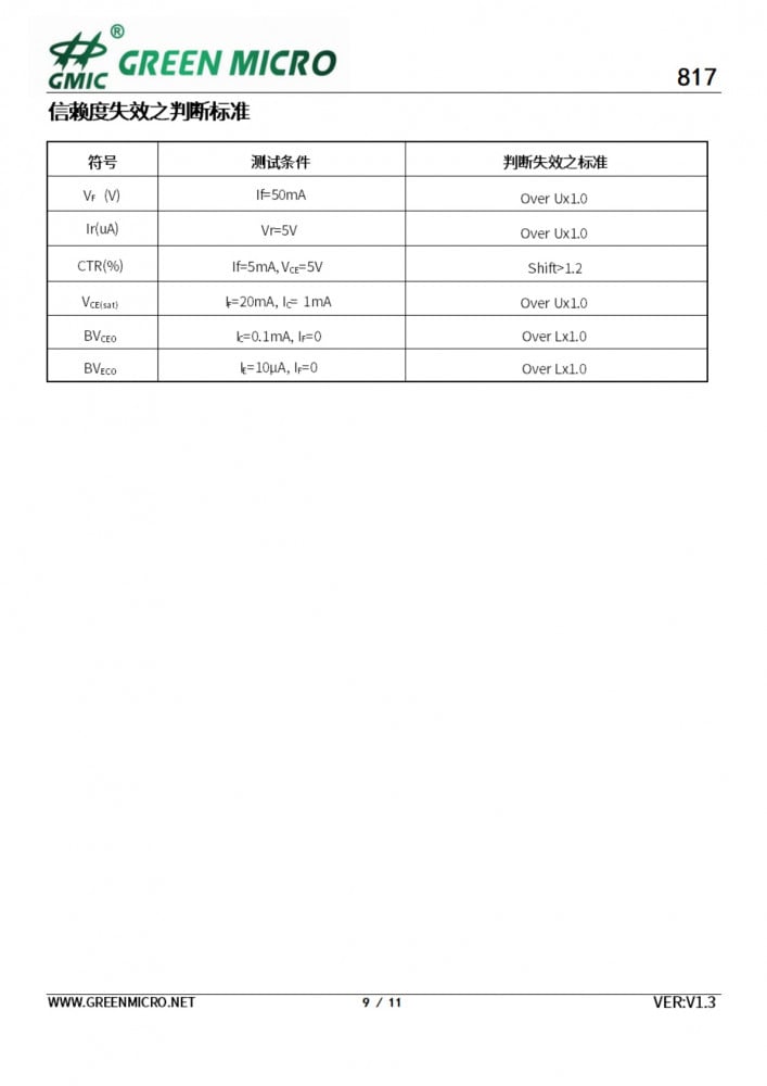 PC817CAS datasheet page 9