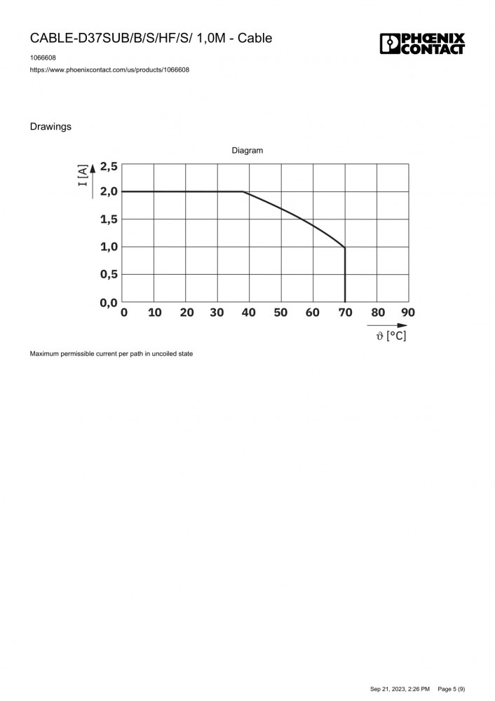 Phoenix Contact 1066608 technical document page 5