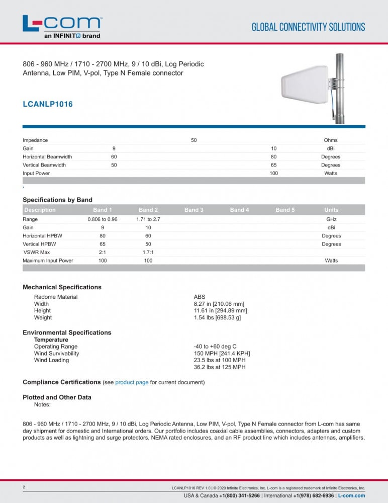 LCANLP1016 technical document page 2