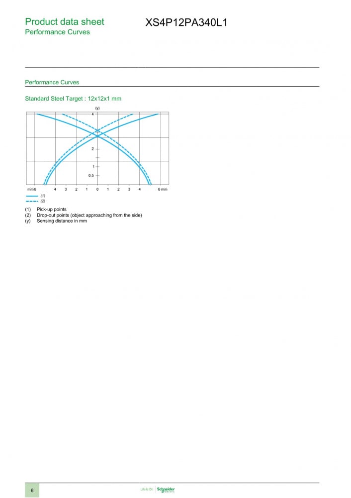 XS4P12PA340L1 technical document page 6
