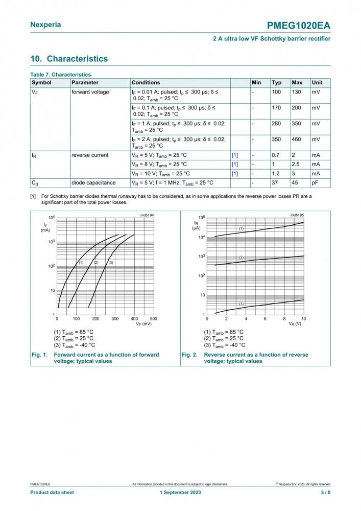 PMEG1020EA datasheet page 3