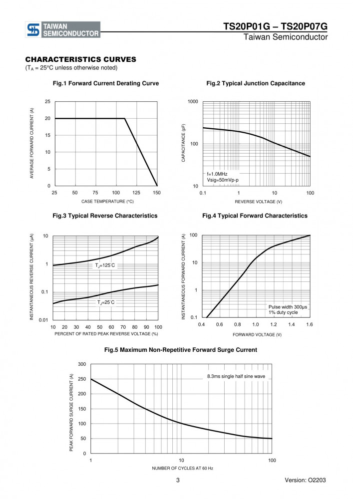 TS20P04G datasheet page 3