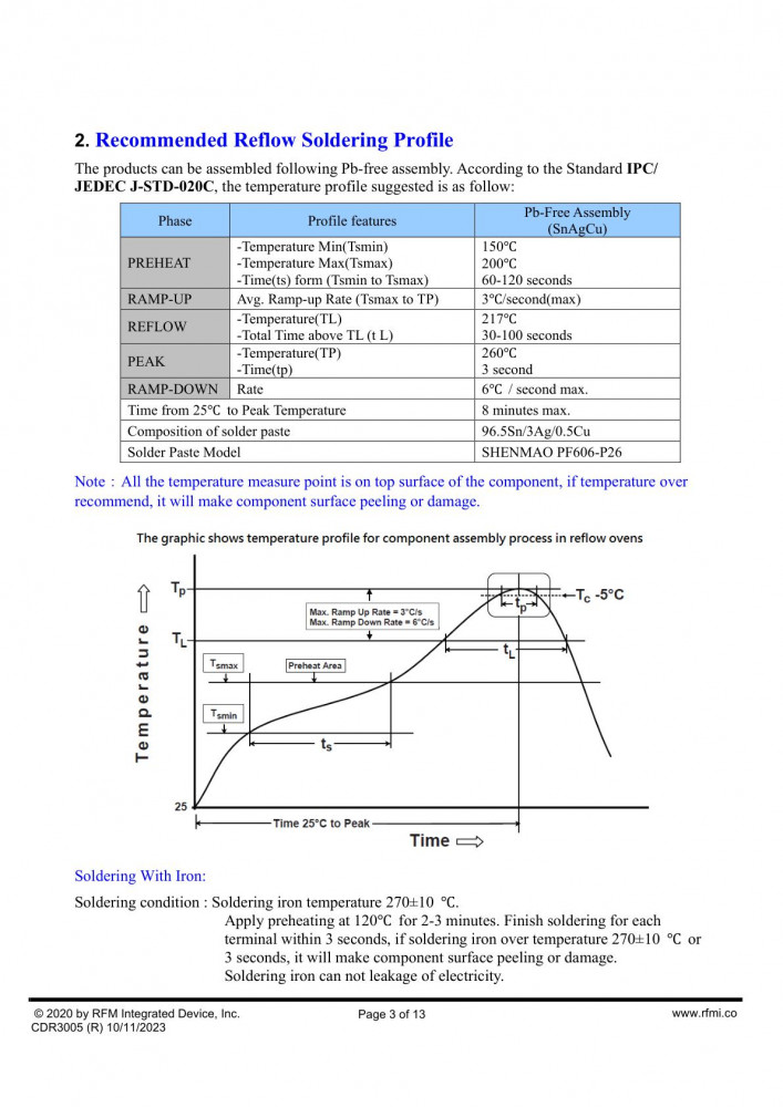 CDR3005 technical document page 3