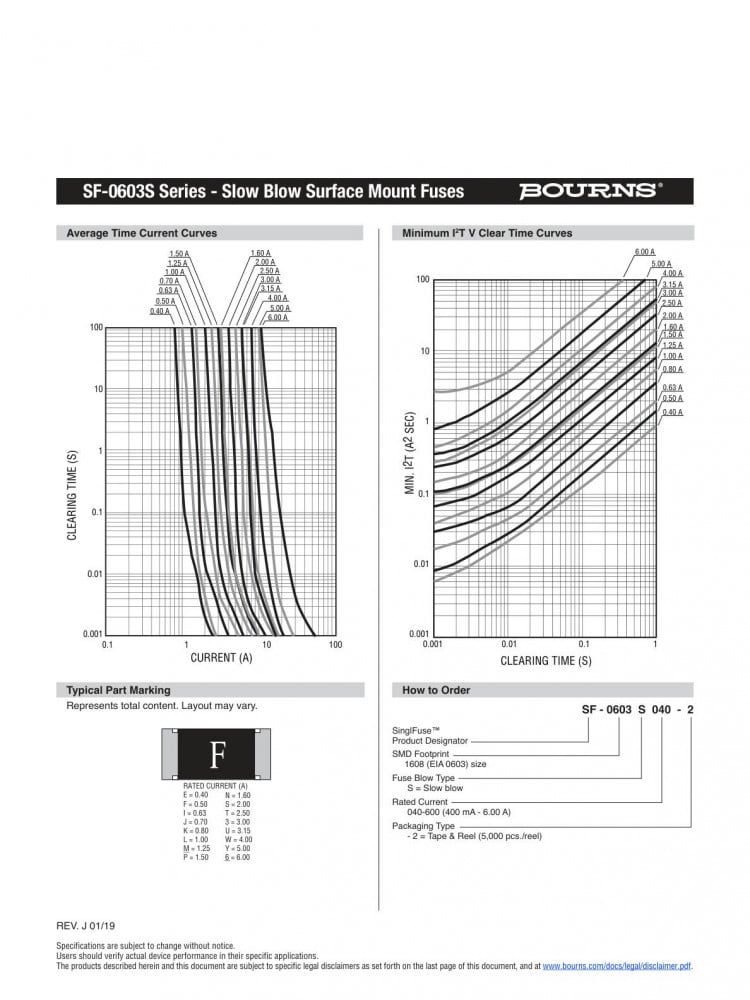 Bourns SF-0603S125-2 datasheet page 3