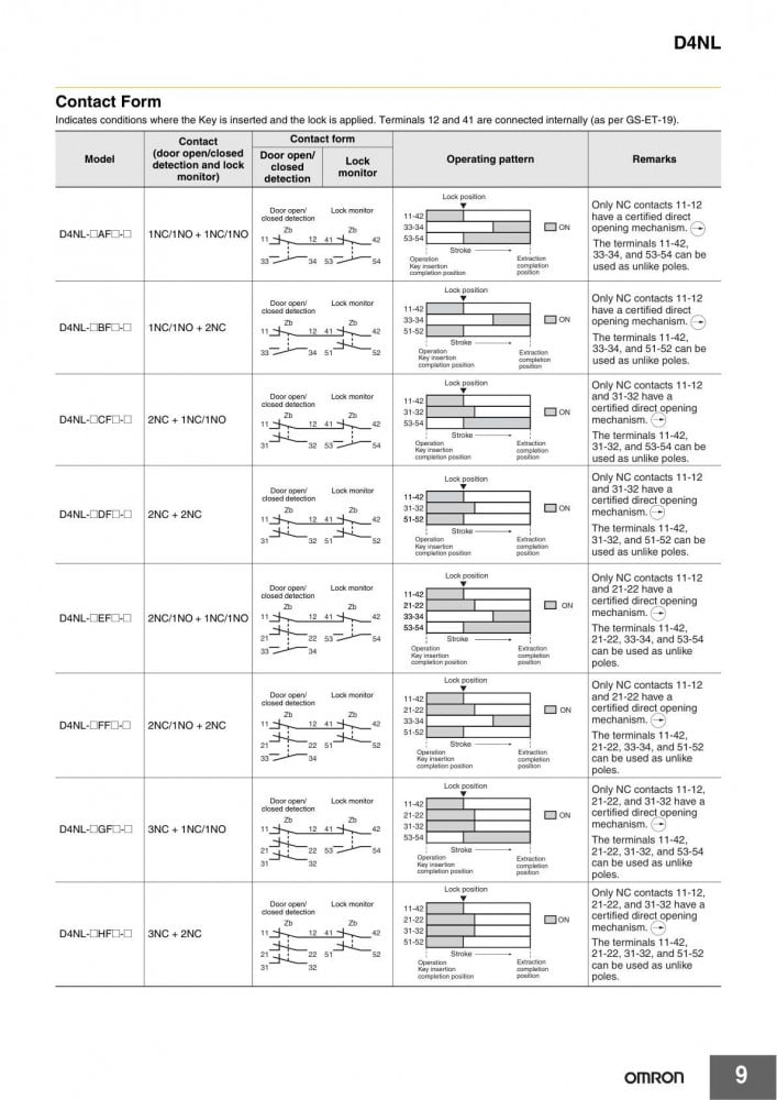 OMRON D4NL datasheet page 9