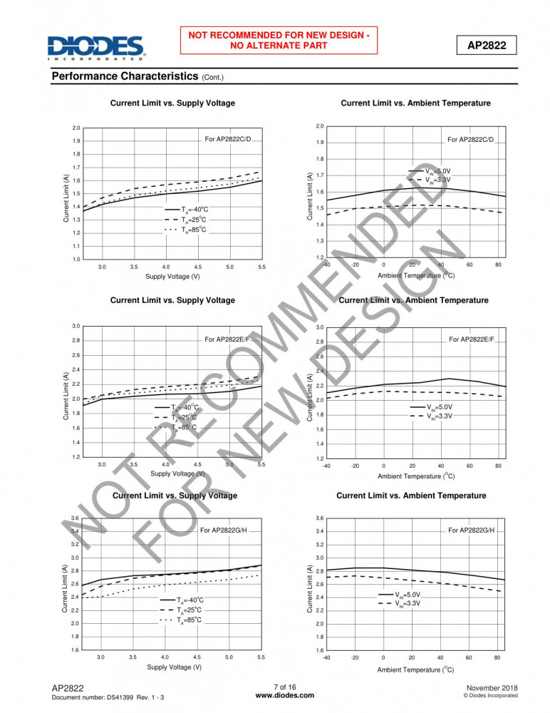 AP2822 datasheet page 7