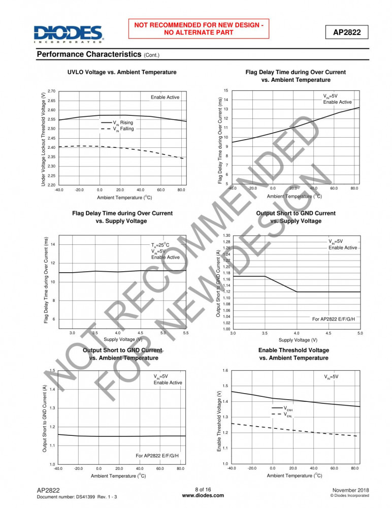 AP2822 datasheet page 8