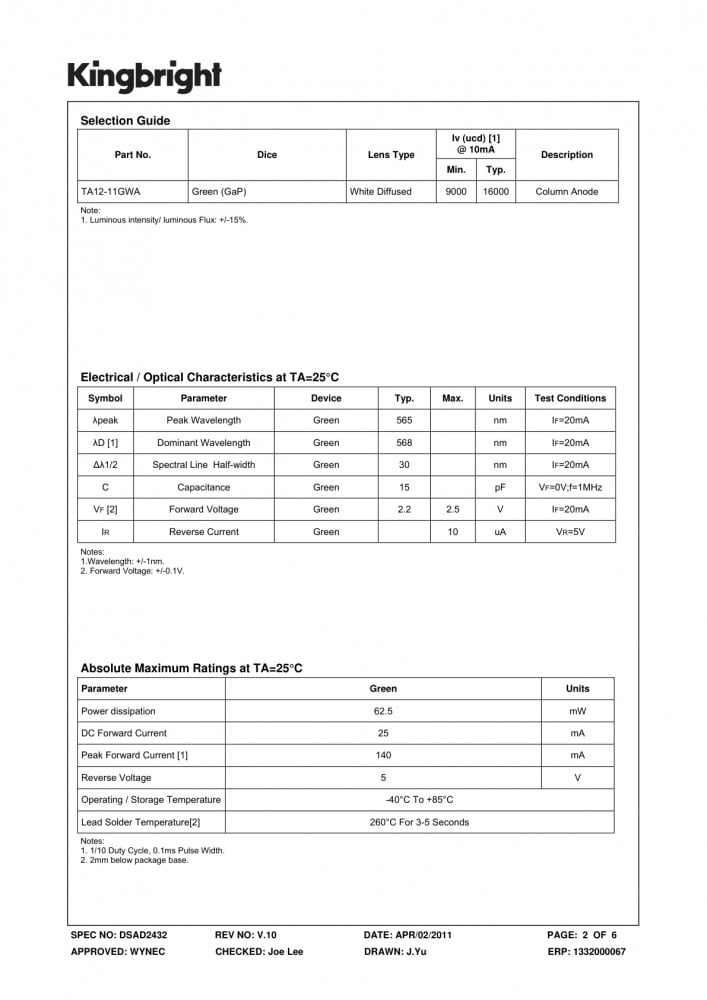 TA12-11GWA datasheet page 2