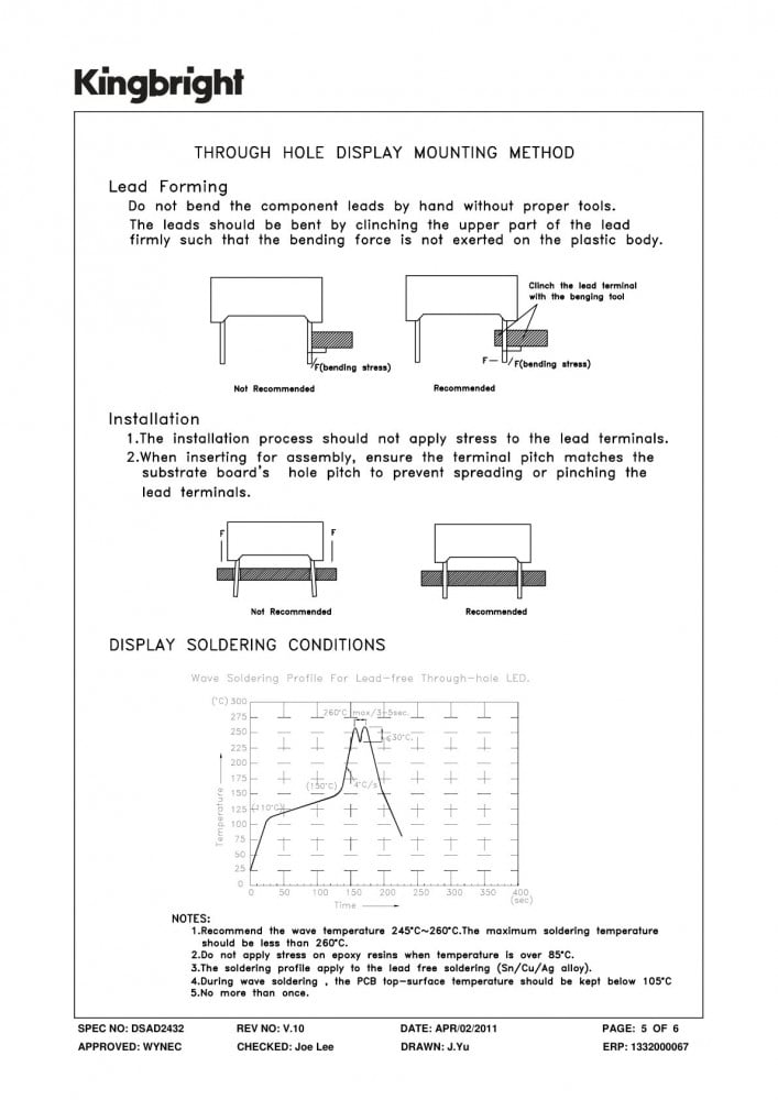 TA12-11GWA datasheet page 5