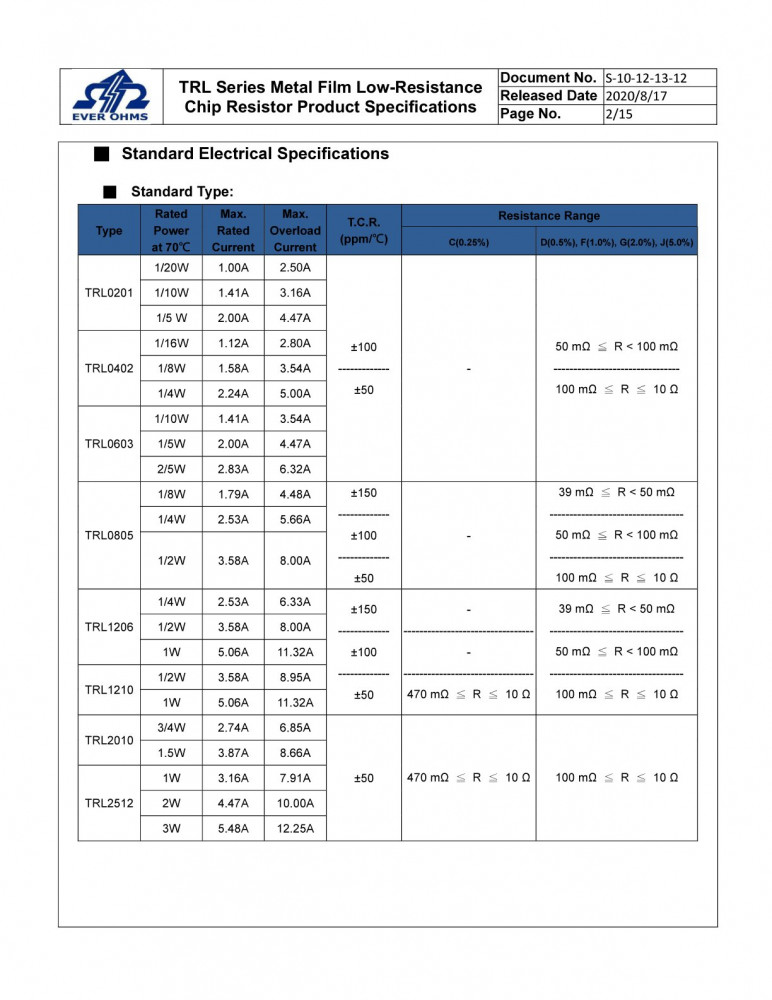 TRL Series datasheet page 2