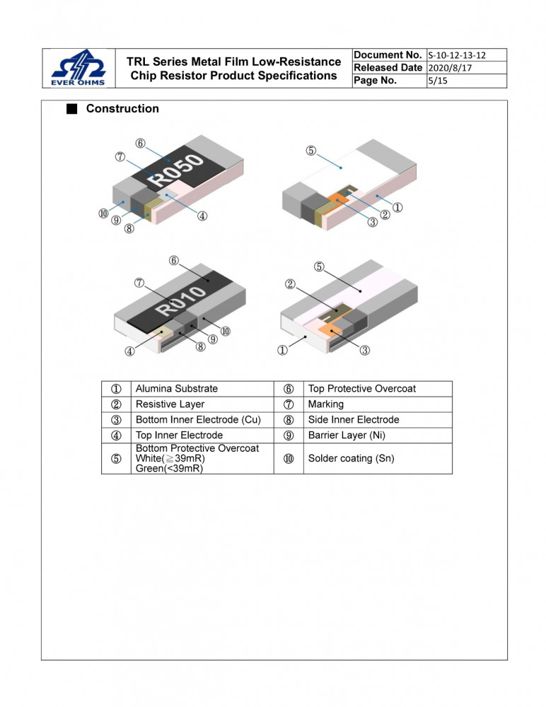 TRL Series datasheet page 5