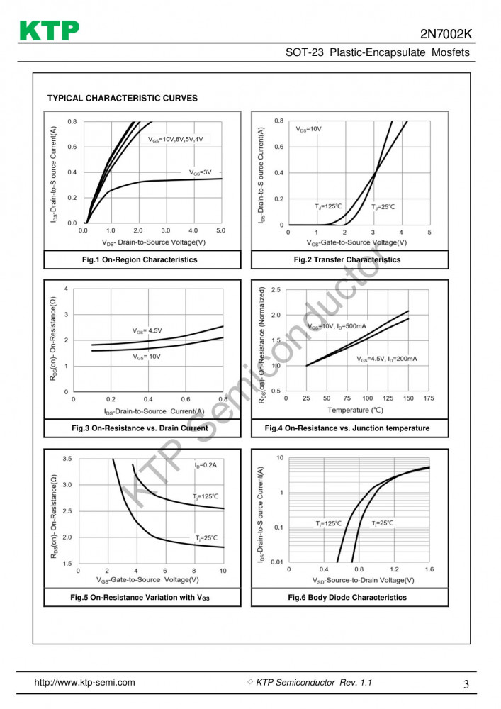 2N7002K-KTP datasheet page 3