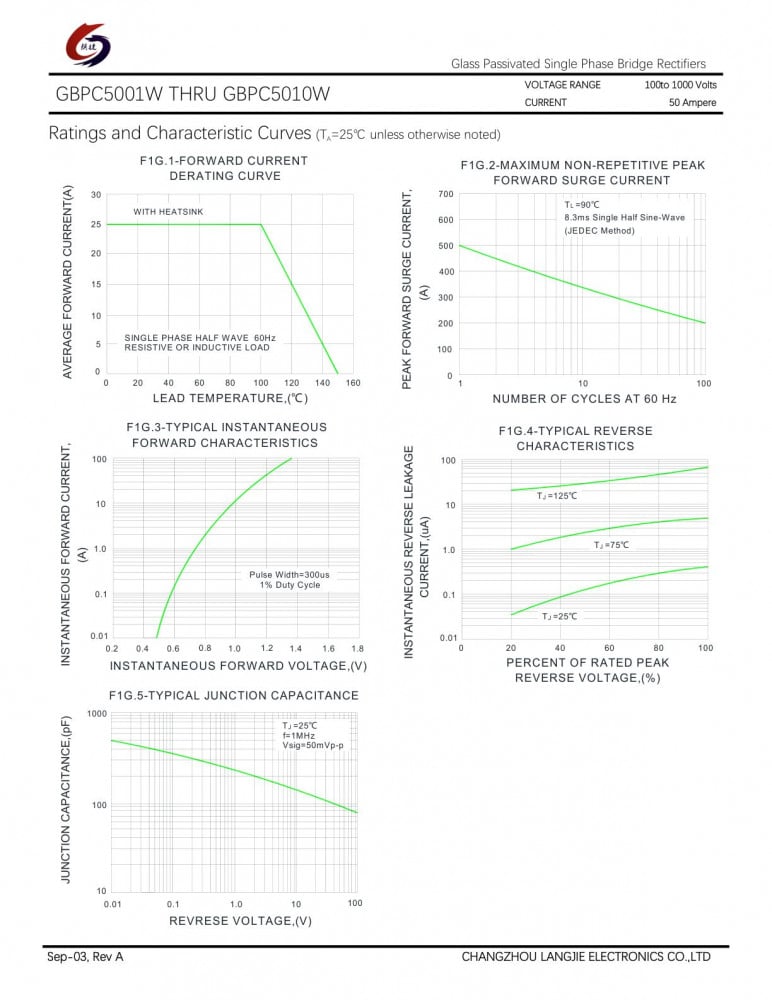 GBPC5010W datasheet page 2