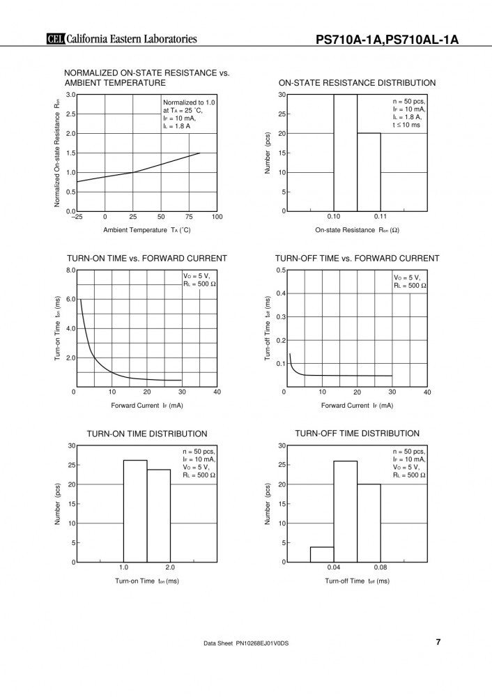 PS710AL-1A-E3 datasheet page 7