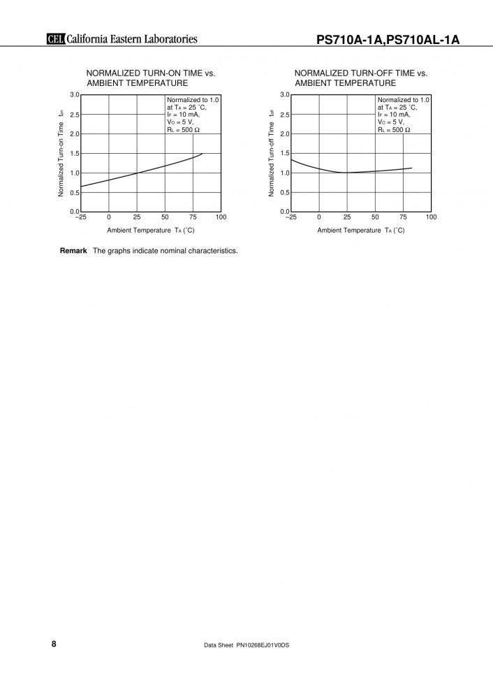 PS710AL-1A-E3 datasheet page 8