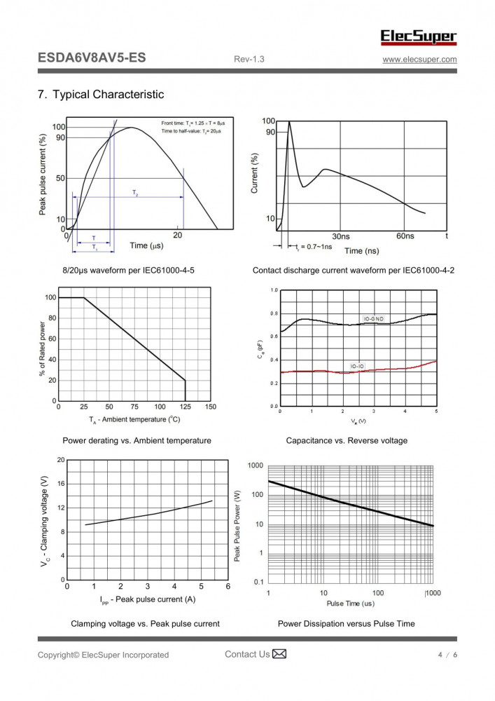 ESDA6V8AV5-ES datasheet page 4