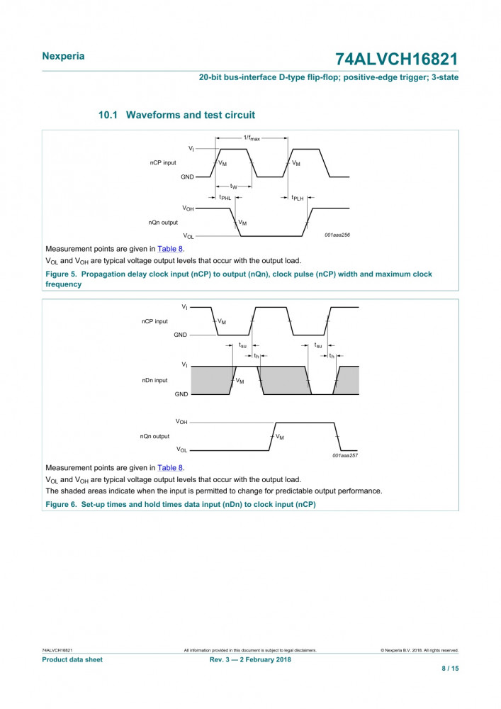 74ALVCH16821 datasheet page 8
