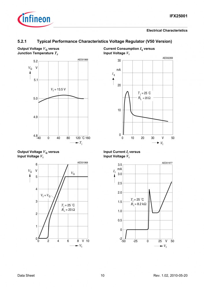 IFX25001 datasheet page 10