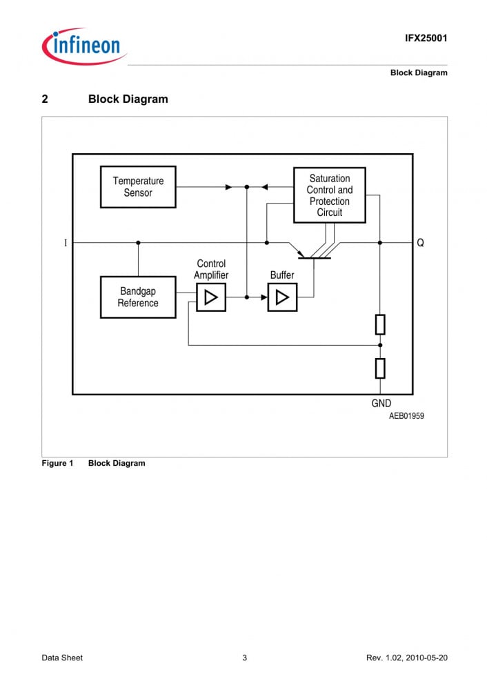 IFX25001 datasheet page 3