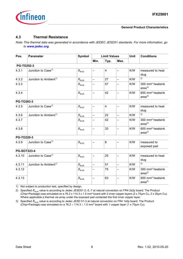 IFX25001 datasheet page 6