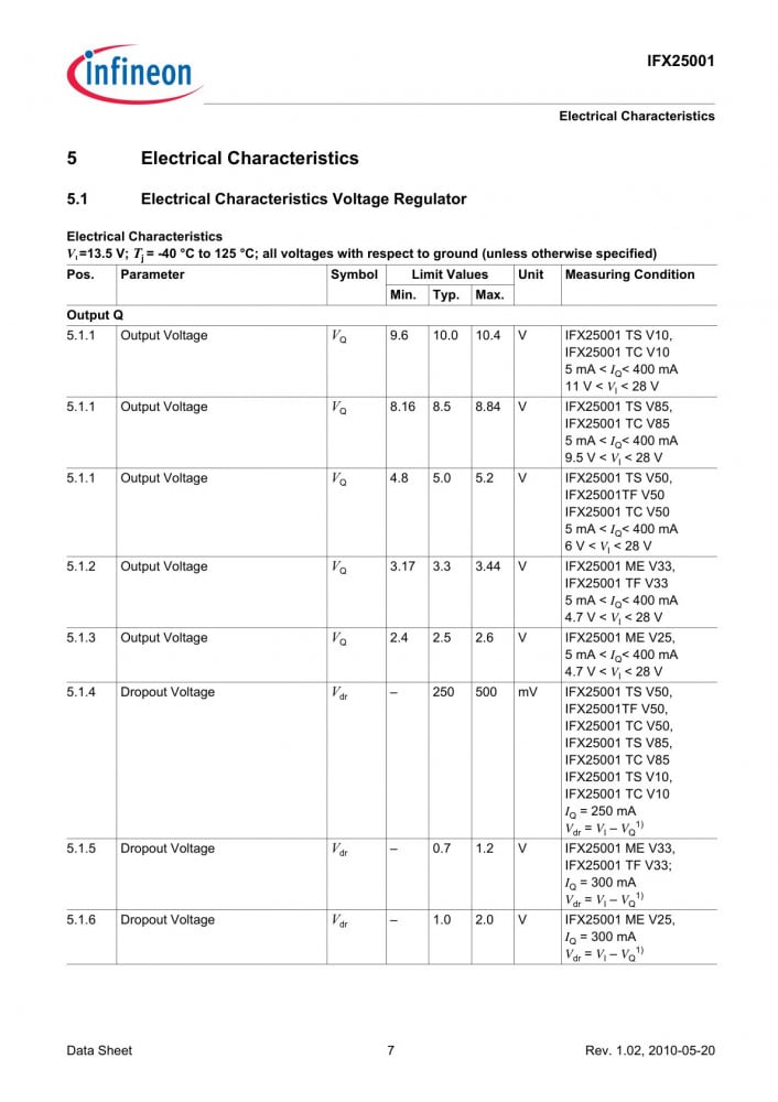 IFX25001 datasheet page 7