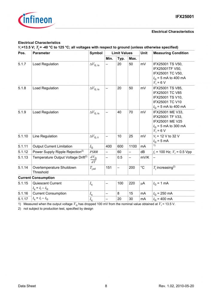 IFX25001 datasheet page 8
