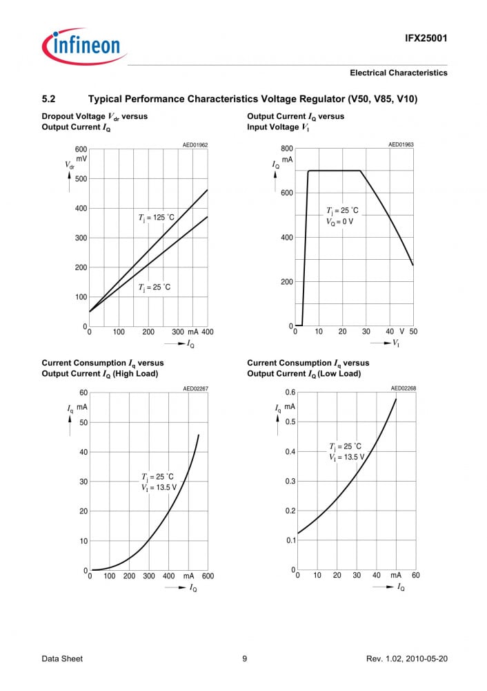 IFX25001 datasheet page 9