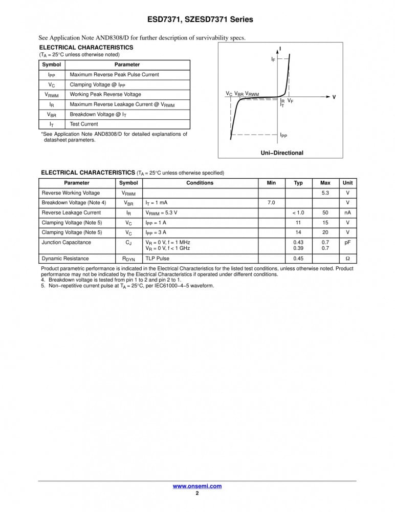 SZESD7371HT1G datasheet page 2
