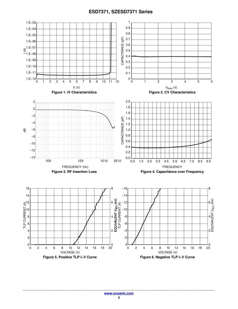 SZESD7371HT1G datasheet page 3