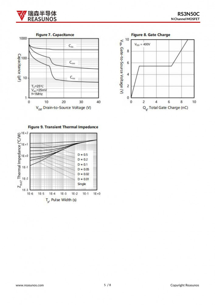 RS3N50C datasheet page 5