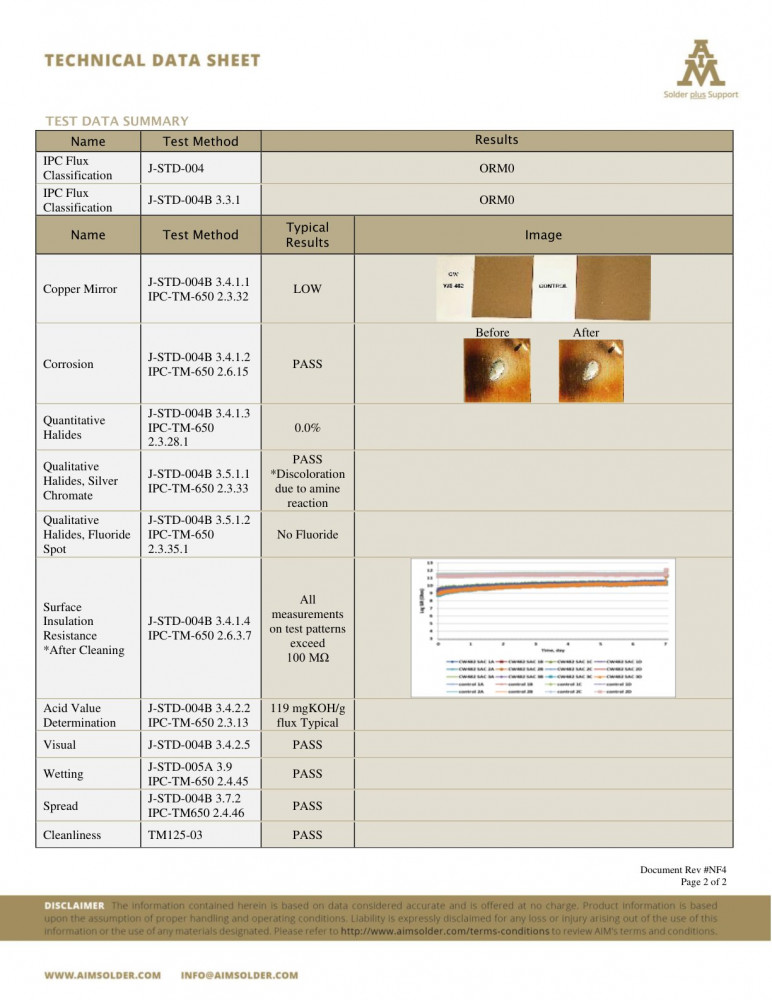AIM WS482 technical document, page 2