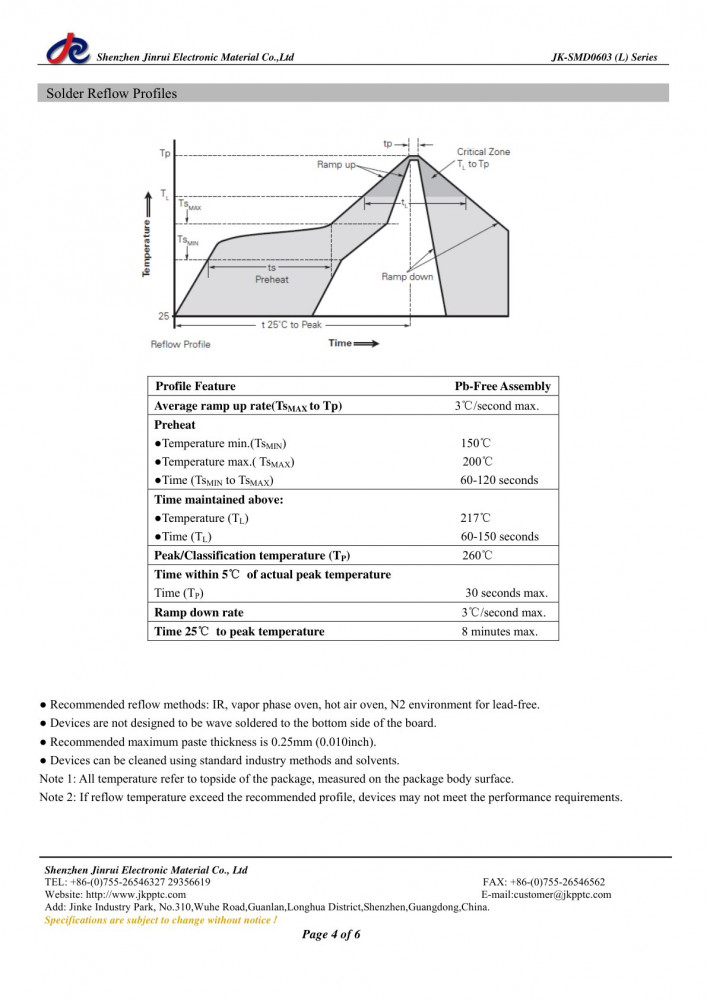 Jinrui JK-SMD0603-150L-6 datasheet page 4