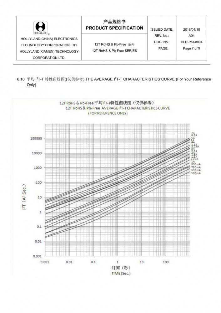 HOLLY 12T specification page 7