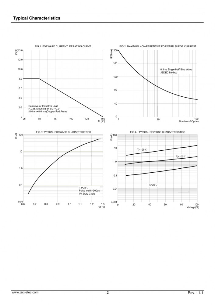JSCJ S8J datasheet page 2