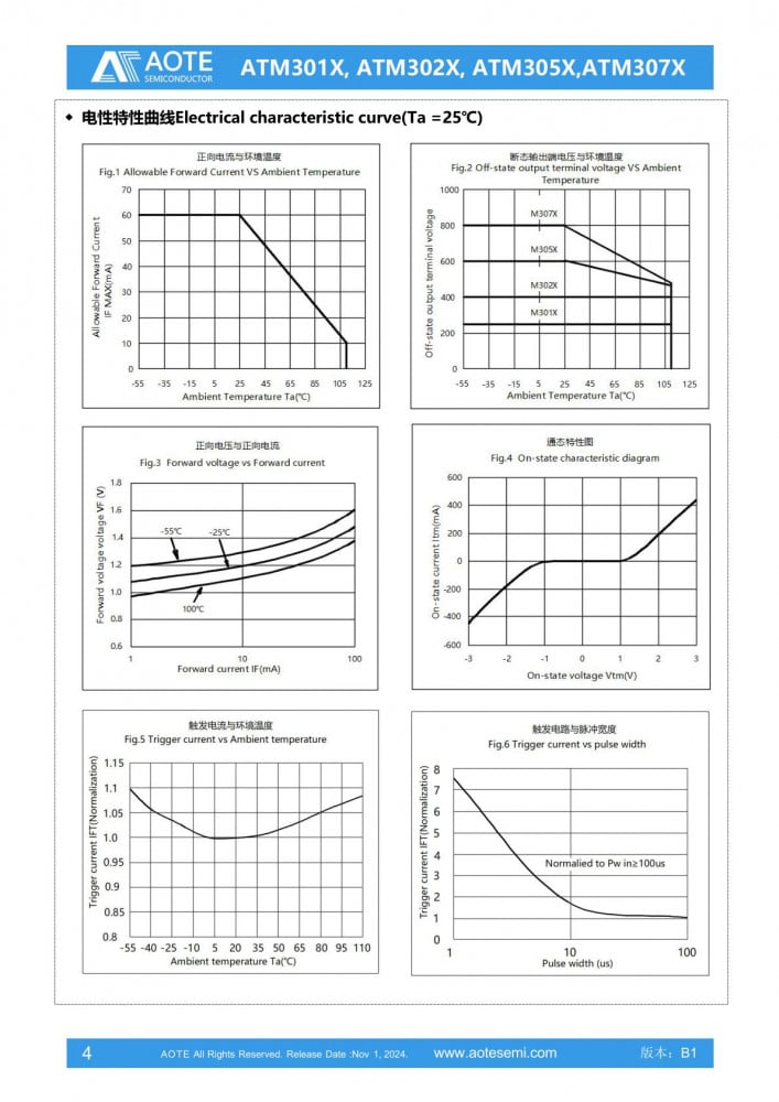 ATM3020-CuH-SE datasheet page 5