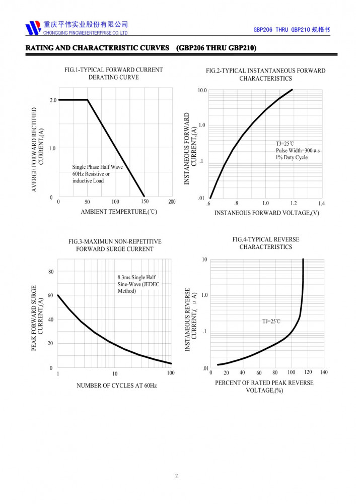 GBP208 datasheet page 2