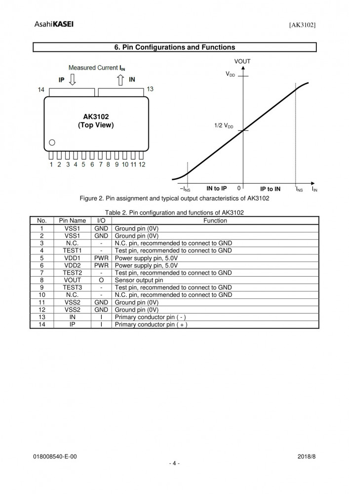 AK3102 datasheet page 4