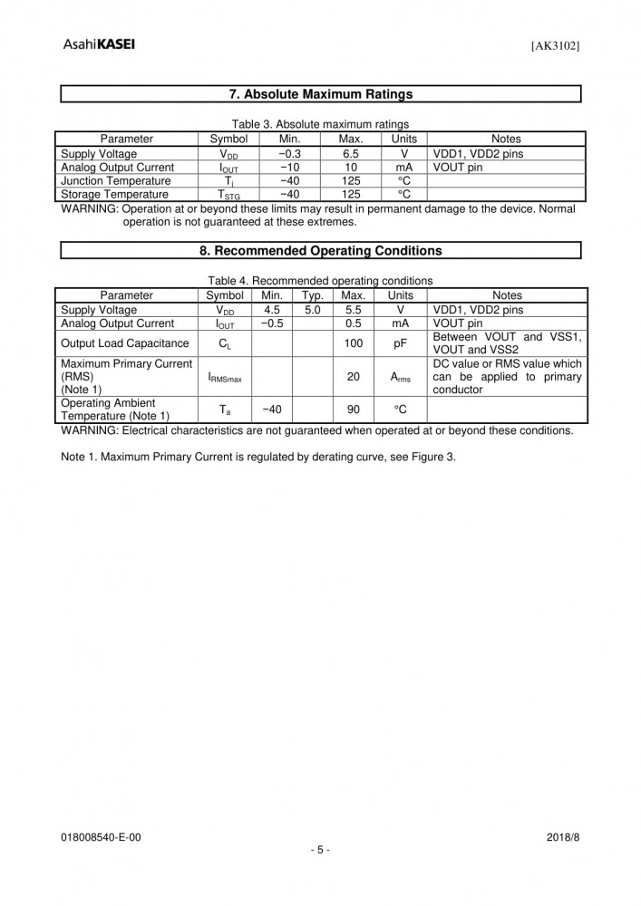 AK3102 datasheet page 5