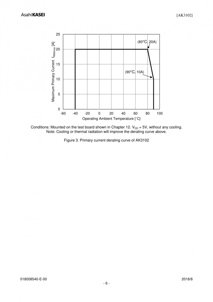 AK3102 datasheet page 6
