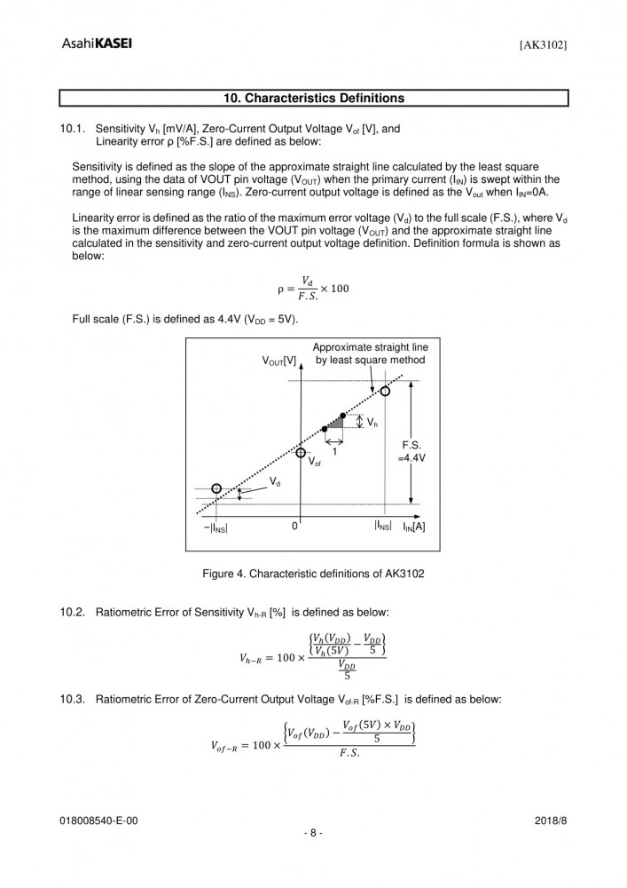 AK3102 datasheet page 8