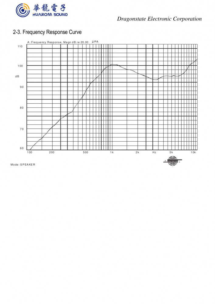 HDK-302008ZA-23W test page 4