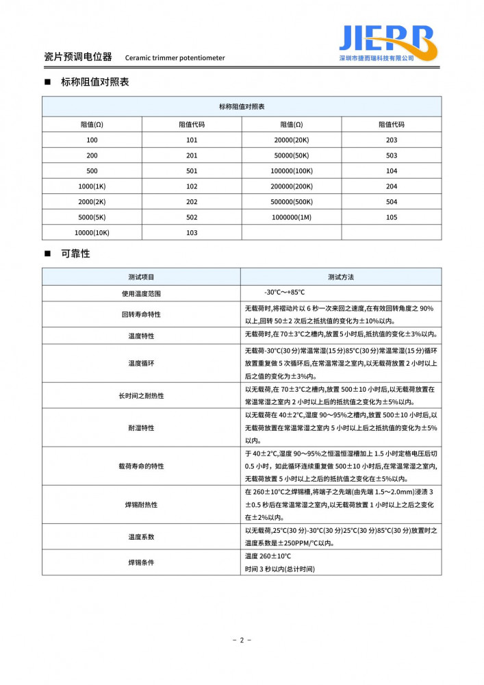 JER655HC electrical characteristics and reliability