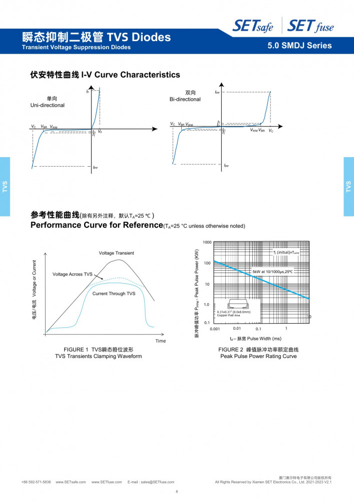 5.0SMDJ series datasheet page 8