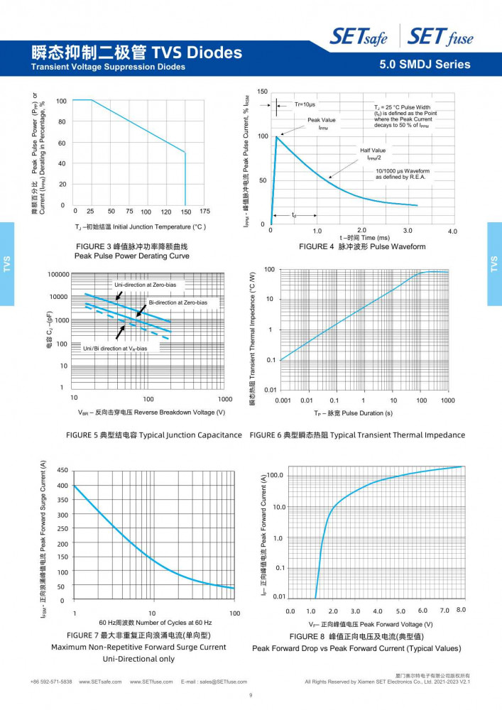 5.0SMDJ series datasheet page 9