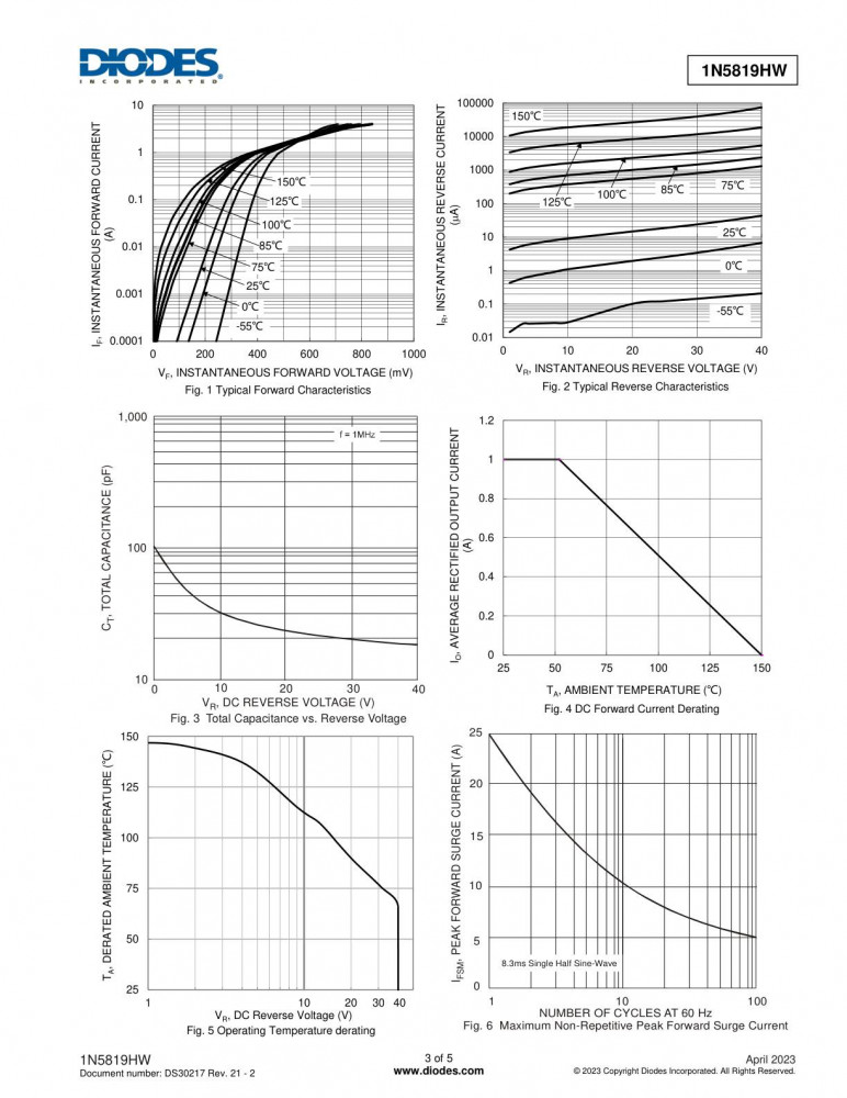 1N5819HW-7-F datasheet page 3