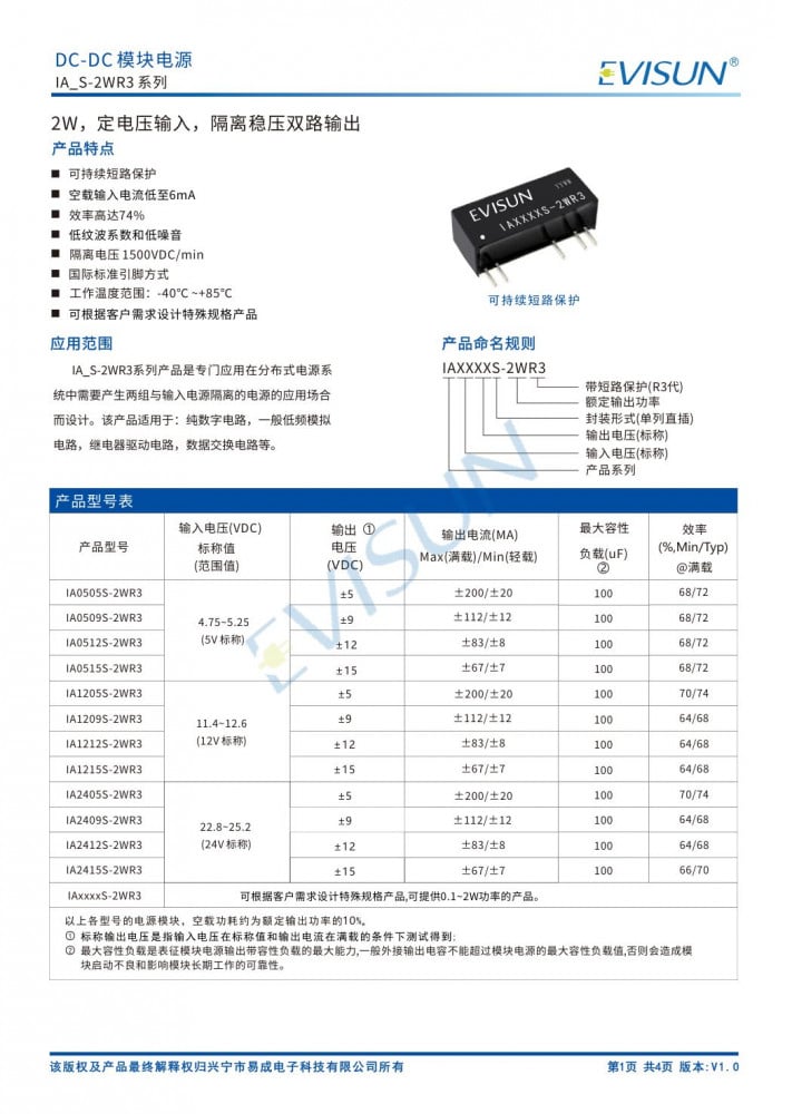 IA1205S-2WR3 datasheet page 1