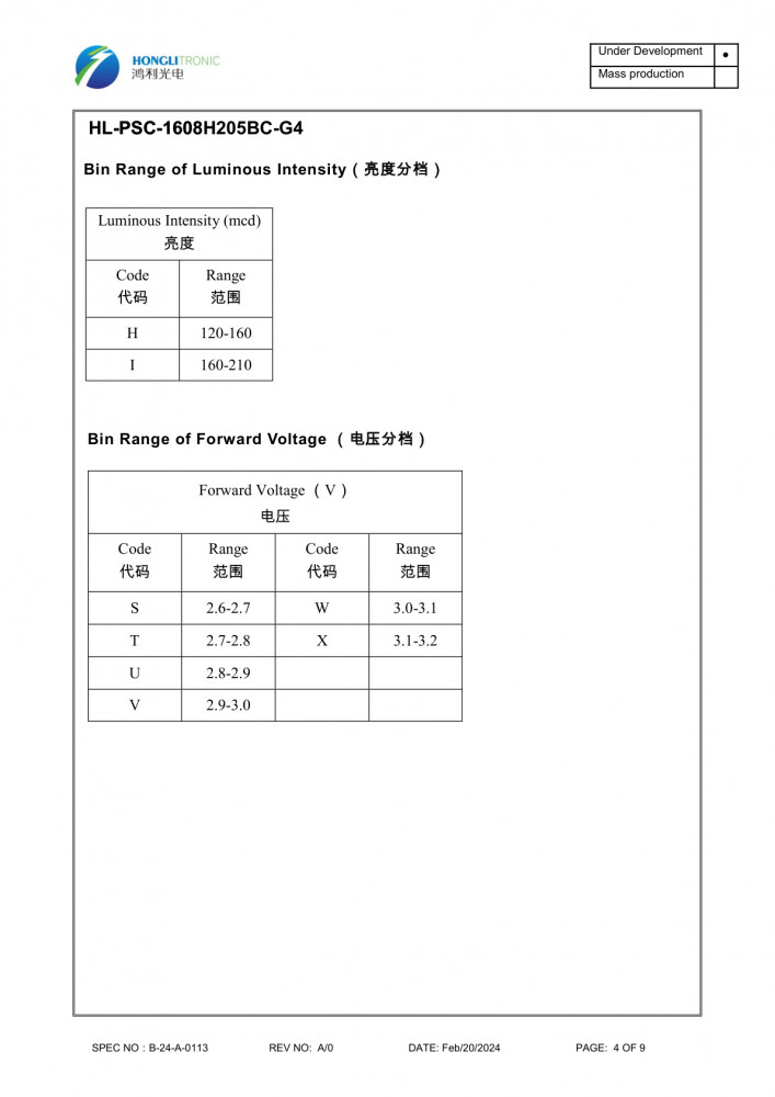 PSC-1608H205BC-G4 datasheet page 4