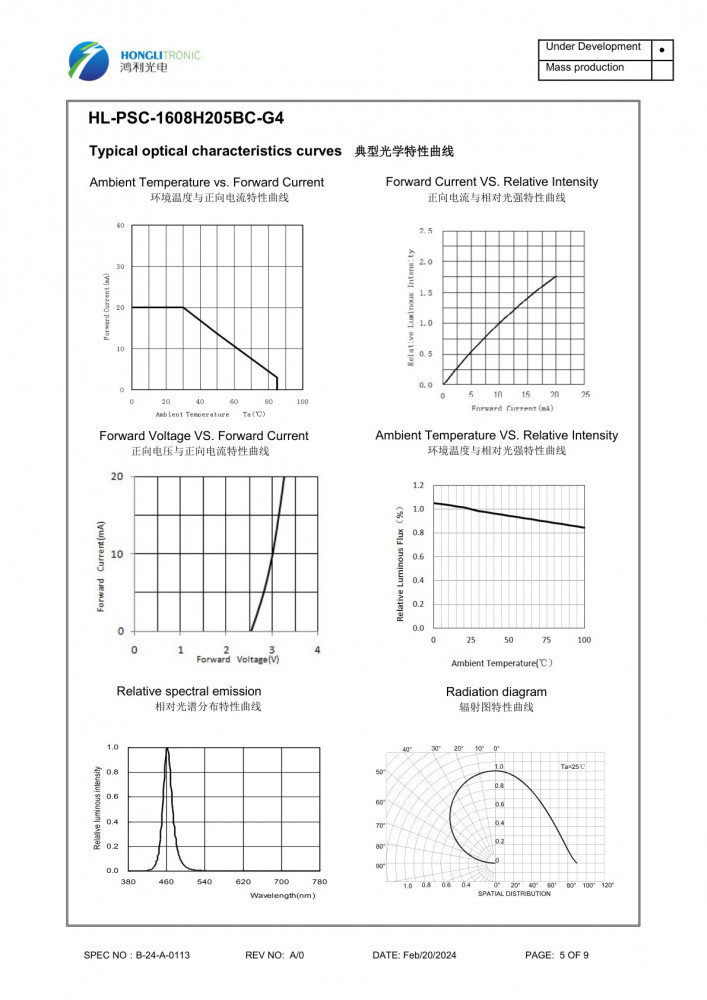 PSC-1608H205BC-G4 datasheet page 5