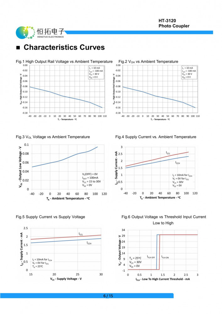 HT-3120 datasheet page 7